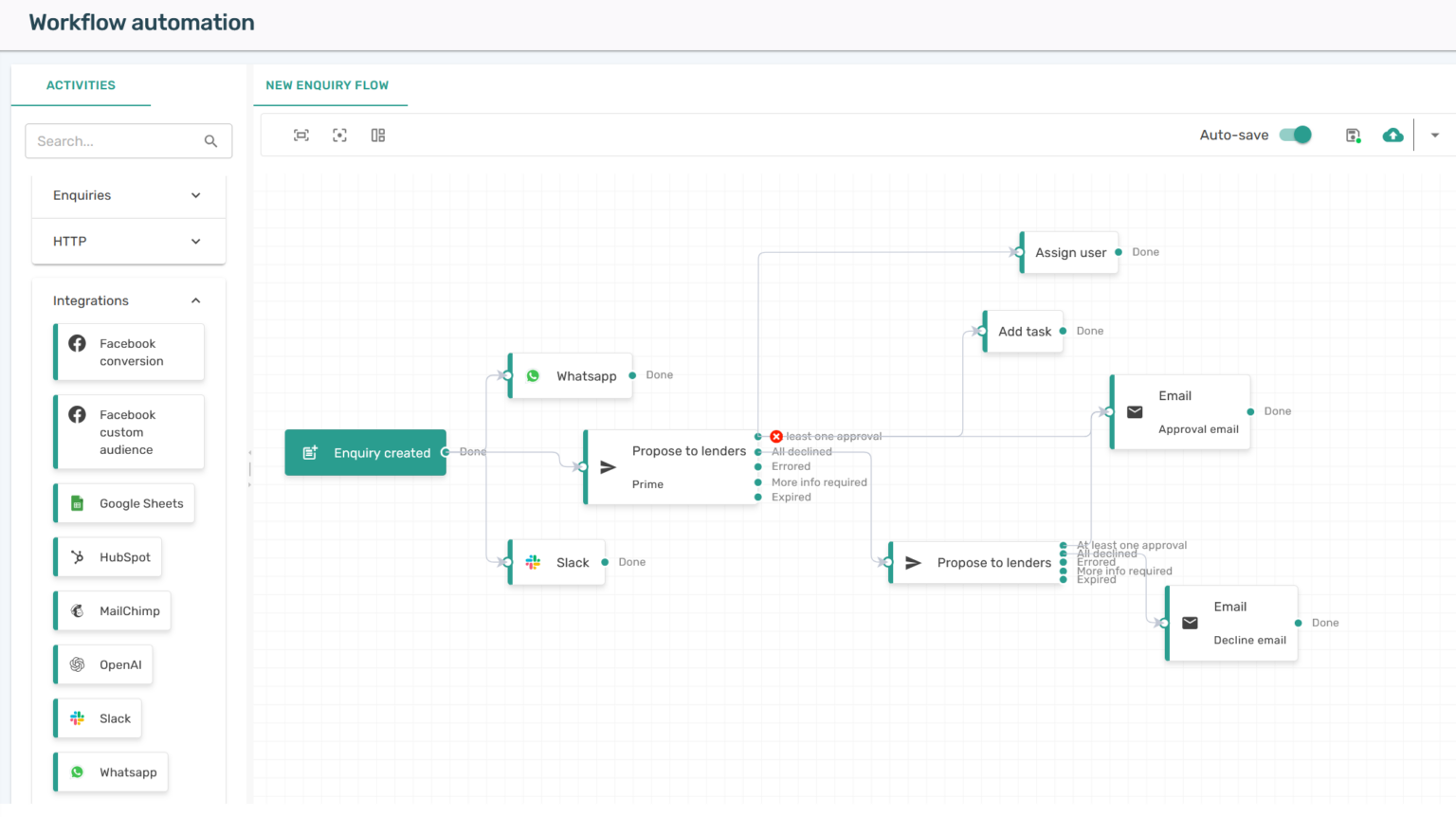 EnquiryLabs - The car finance platform built for growth